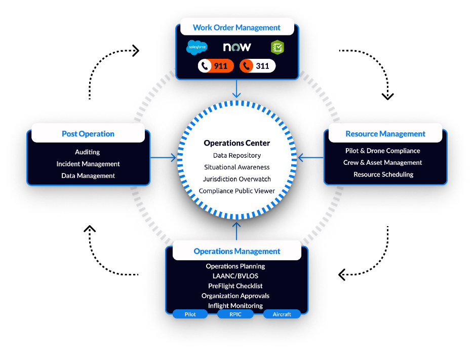 Airspace Link | State & Local Government