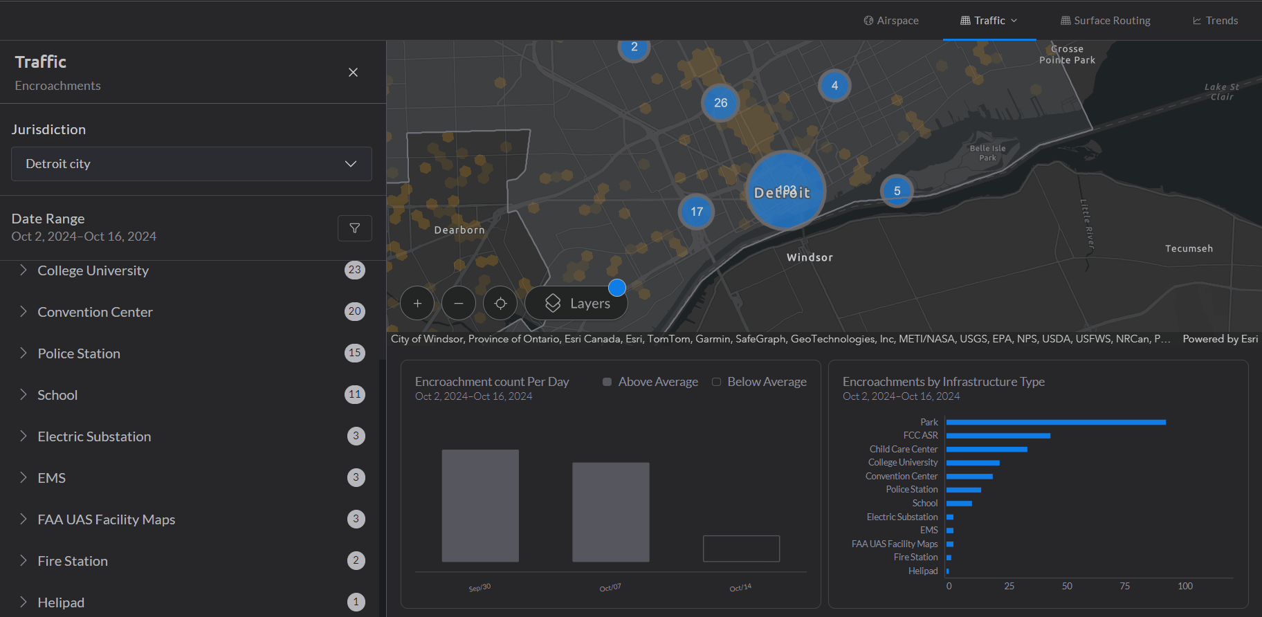 Encroachment Detection and Insights: Safeguarding Your Critical Infrastructure